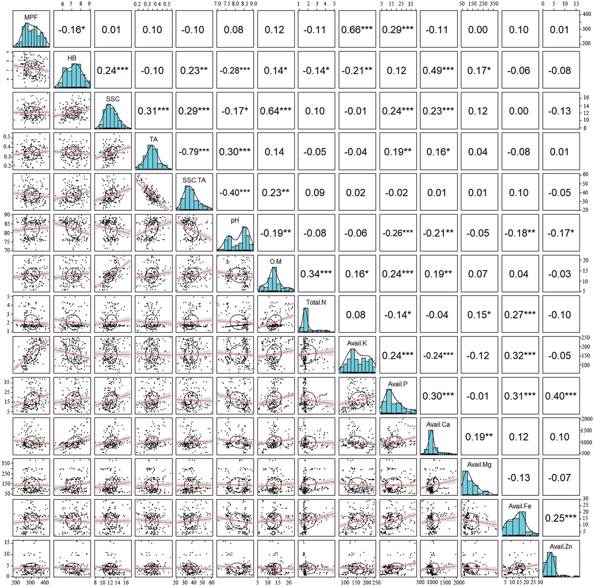 PHYTON | Free Full-Text | Prediction of Apple Fruit Quality by Soil ...