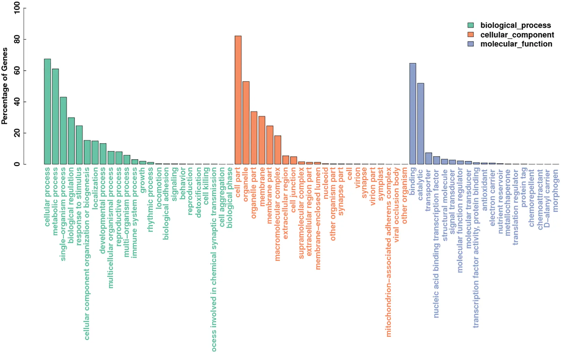 Phyton Free Full Text Full Length Transcriptome Analysis Of