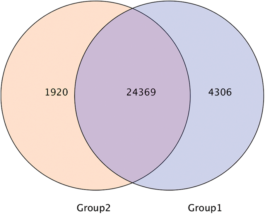 PHYTON | Free Full-Text | De Novo Transcriptome Analysis in Hevea ...