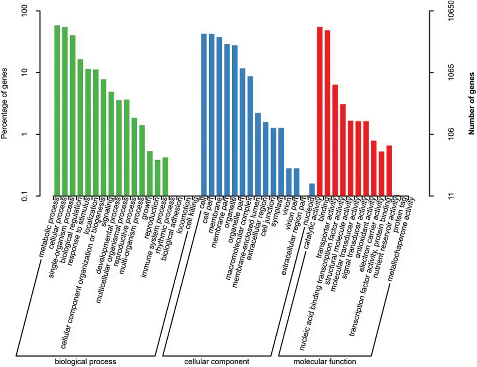 Phyton Free Full Text De Novo Transcriptome Analysis In Hevea