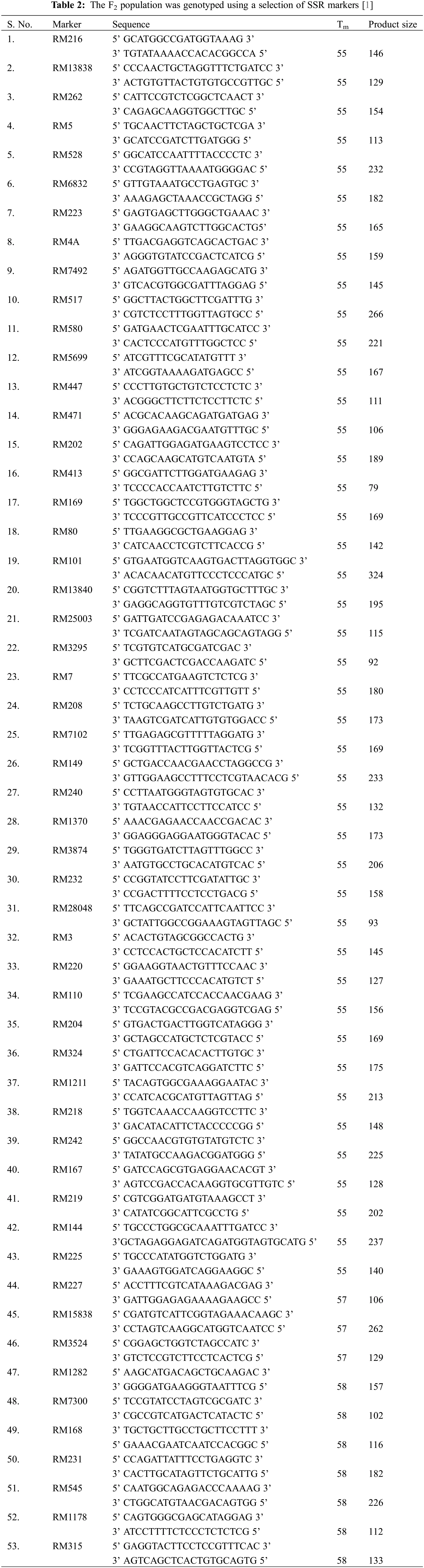 Identification of QTLs for Yield and Associated Traits in F2 Population ...