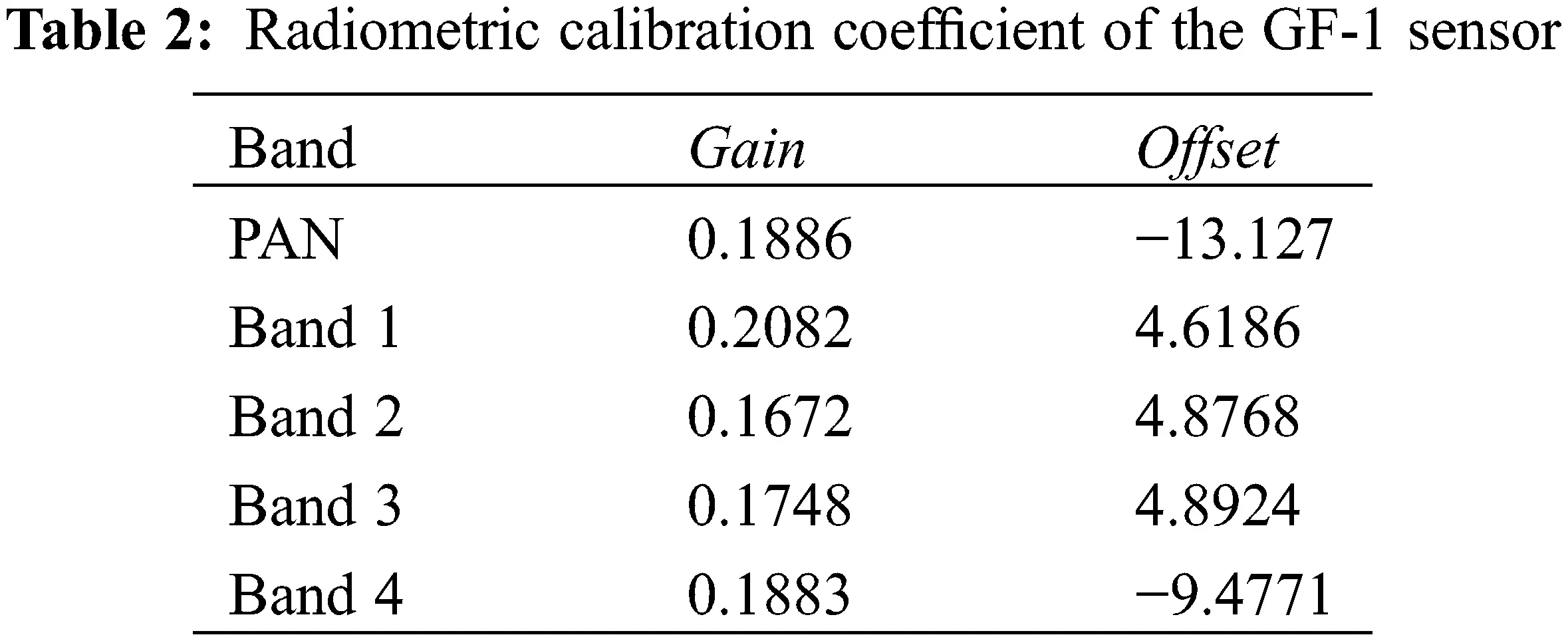 Extracting Lotus Fields Using the Spectral Characteristics of GF-1 ...