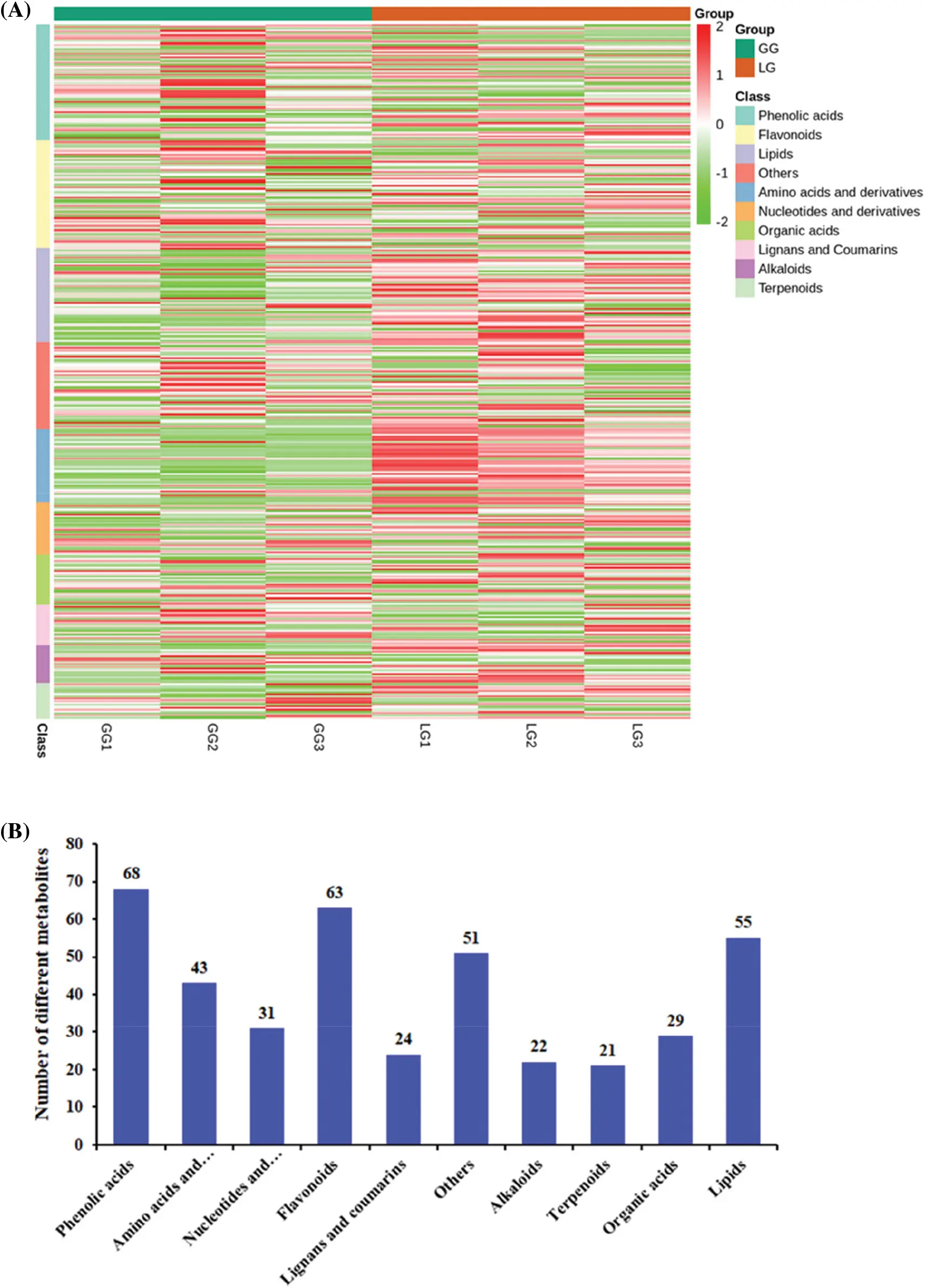 Metabolomics Analysis of Metabolites in Forsythia suspense Fruit Using ...