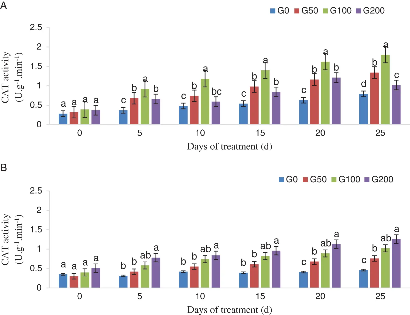 Exogenous Glycine Betaine Reduces Drought Damage by Mediating Osmotic ...