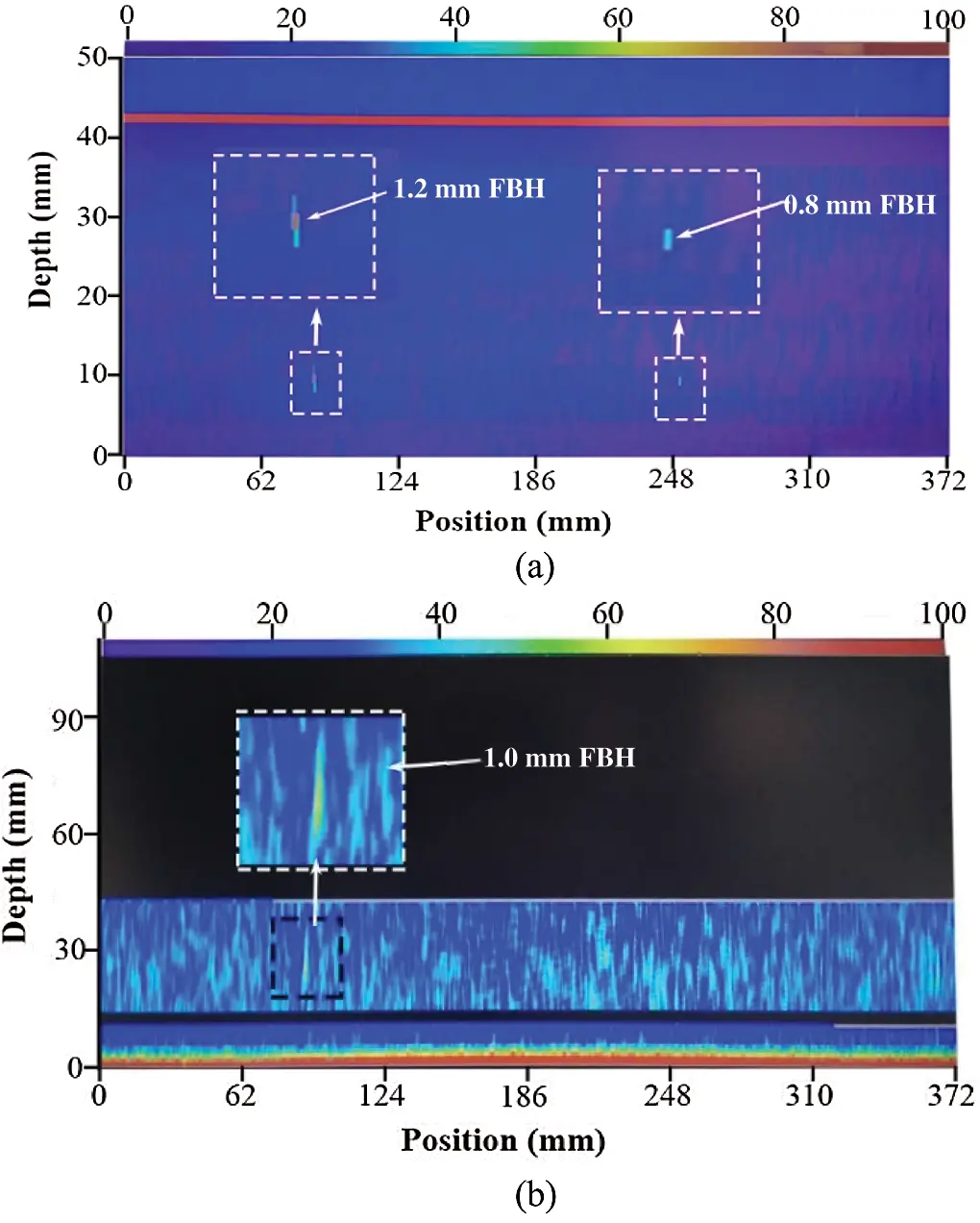 Detection of Cracks in Aerospace Turbine Disks Using an Ultrasonic ...