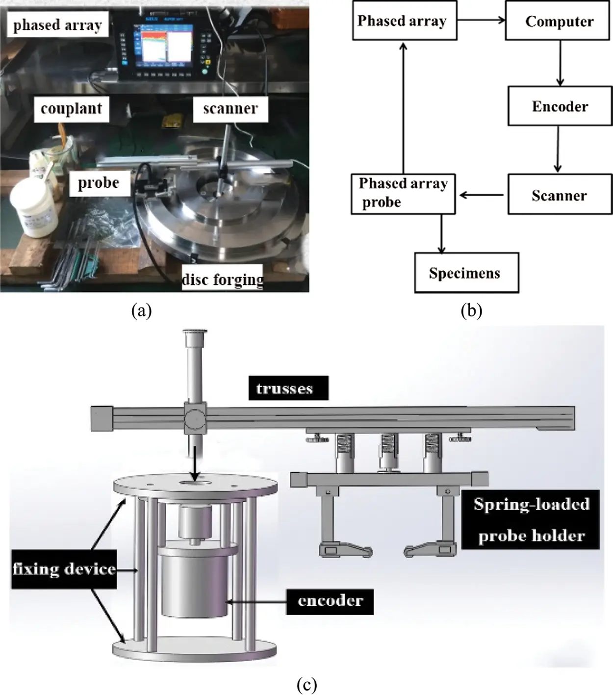 Detection of Cracks in Aerospace Turbine Disks Using an Ultrasonic Phased Array C-scan Device
