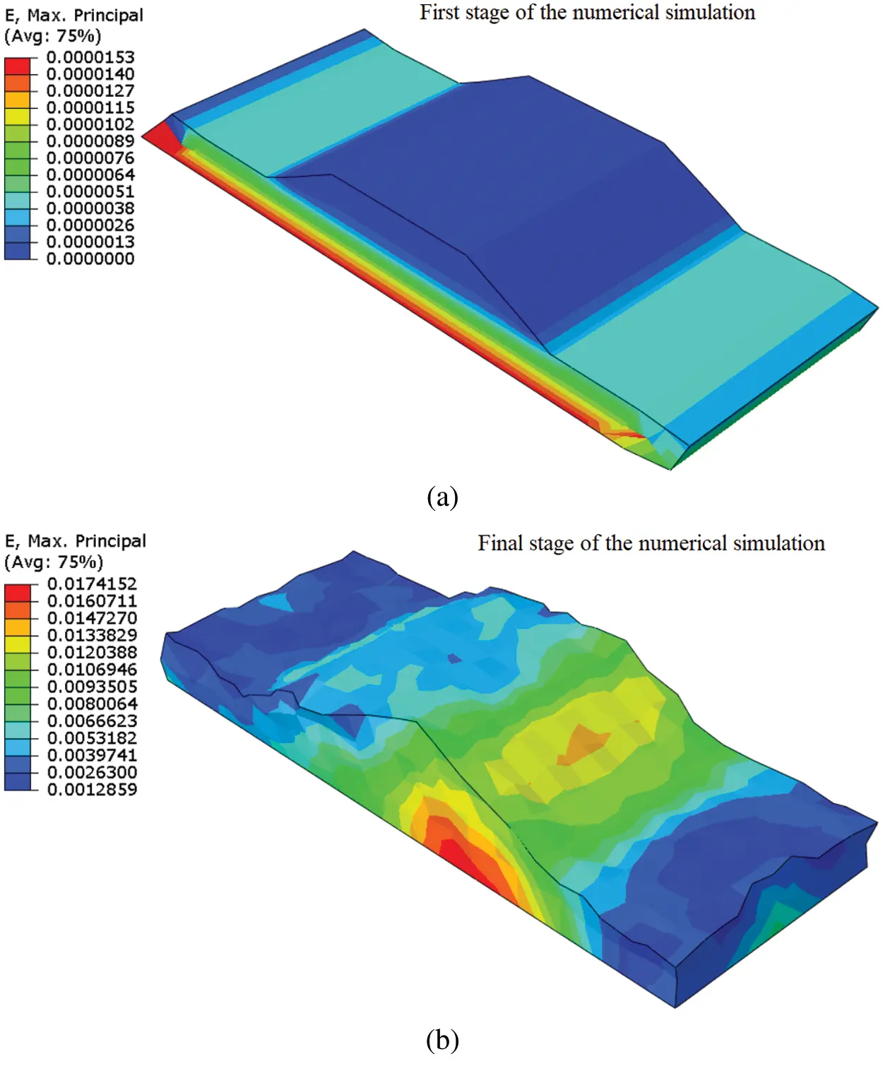 Characterization and Prediction of Nonlinear Stress-Strain Relation of ...