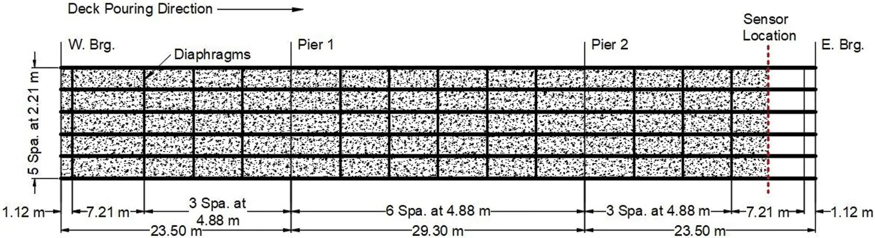 Sub-1 GHz Network-Based Wireless Bridge-Monitoring System: Feature and Verification