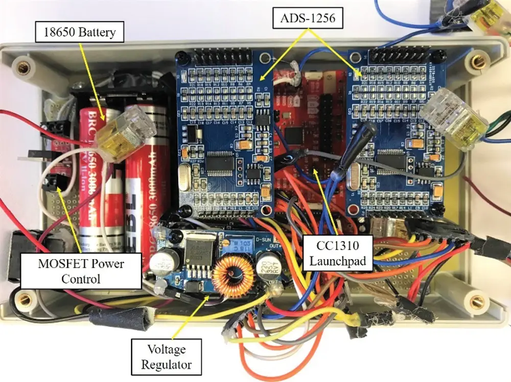Sub-1 GHz Network-Based Wireless Bridge-Monitoring System: Feature and Verification