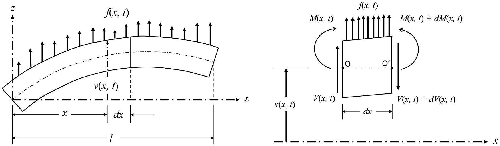 The Coupled Effect of Temperature Changes and Damage Depth on Natural ...