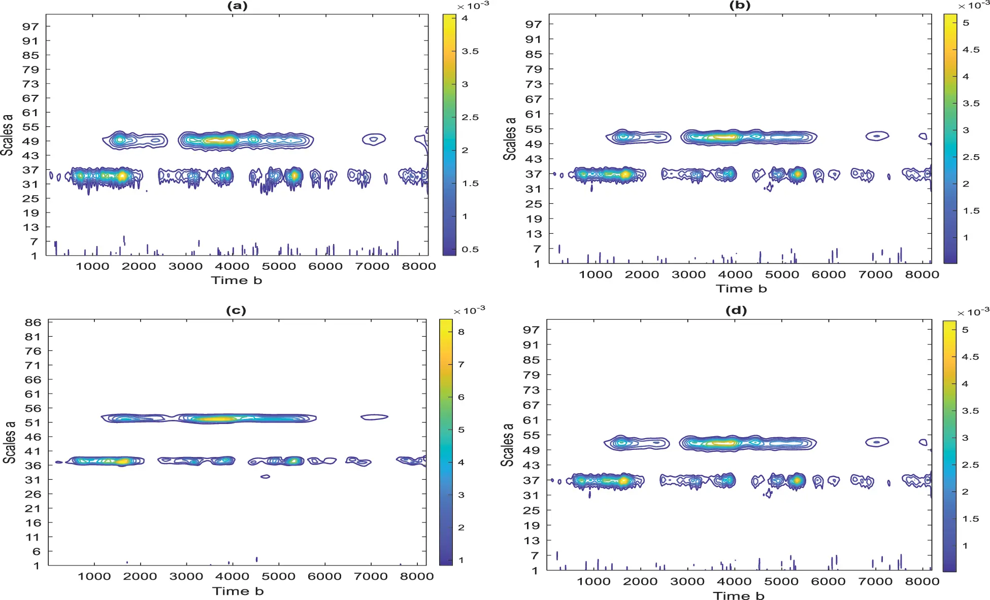 Comparative Analysis of Wavelet Transform for Time-Frequency Analysis and Transient Localization ...