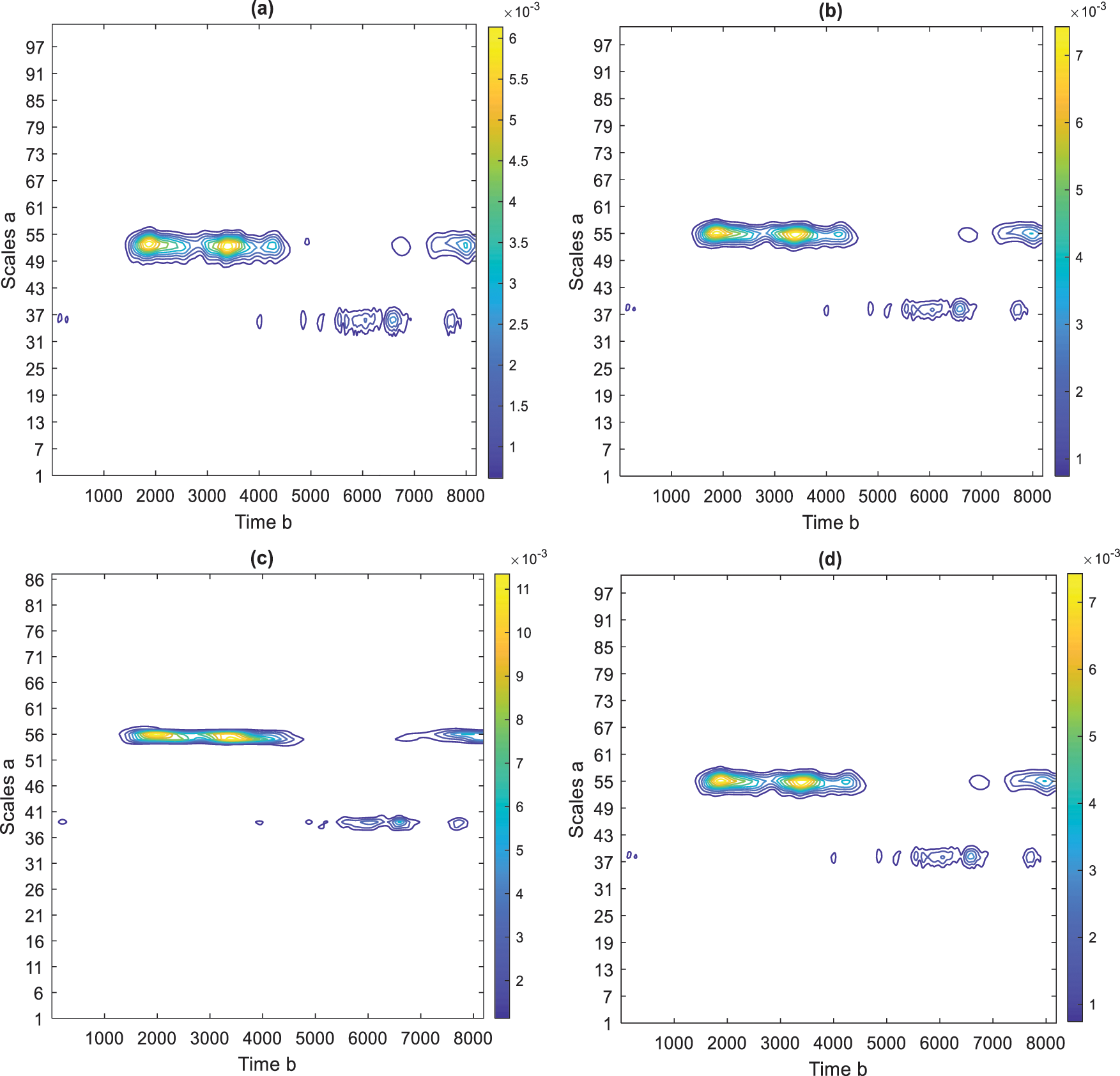 Comparative Analysis of Wavelet Transform for Time-Frequency Analysis and Transient Localization ...