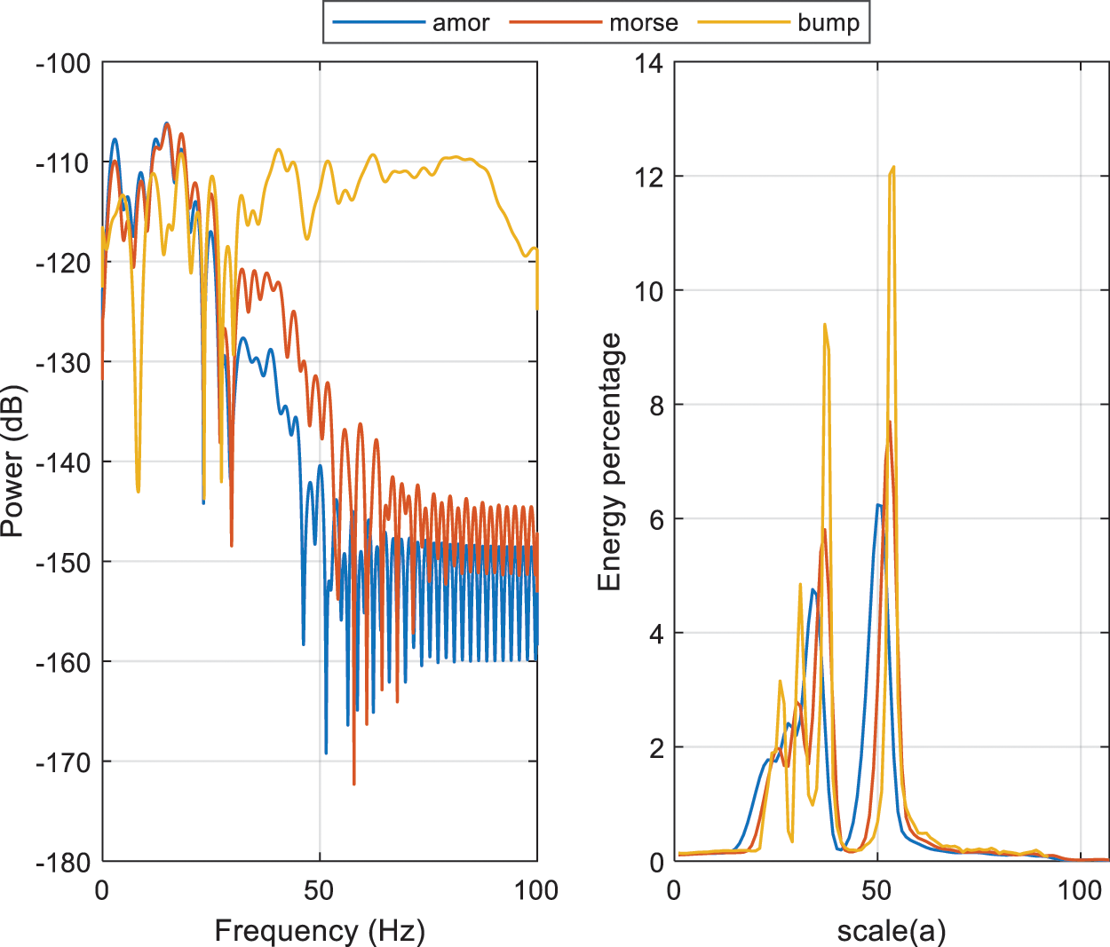 Comparative Analysis of Wavelet Transform for Time-Frequency Analysis and Transient Localization ...