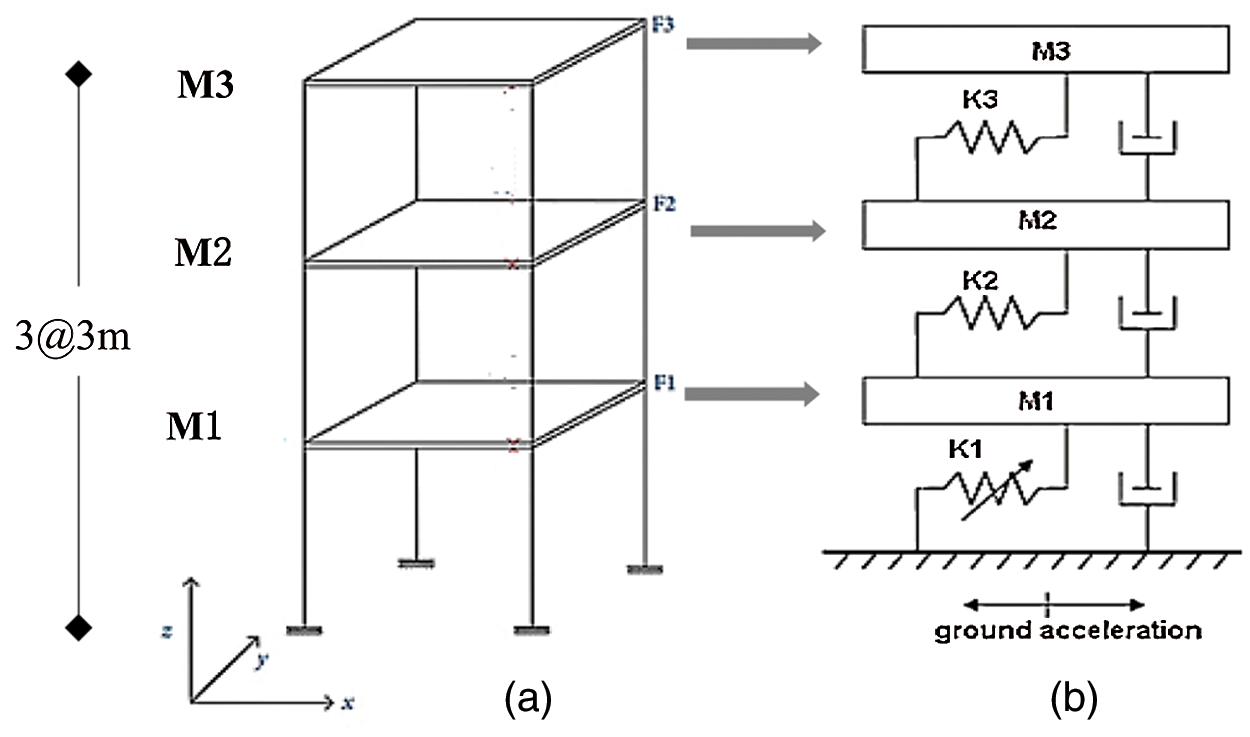 Comparative Analysis of Wavelet Transform for Time-Frequency Analysis and Transient Localization ...