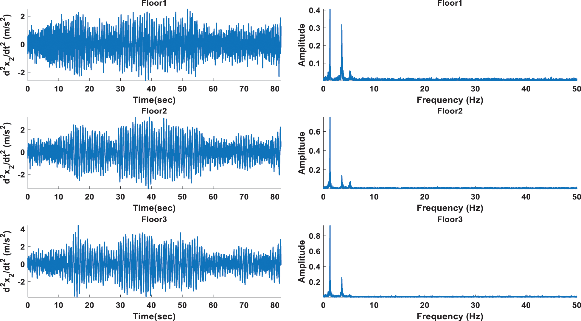 Comparative Analysis Of Wavelet Transform For Time Frequency Analysis And Transient Localization