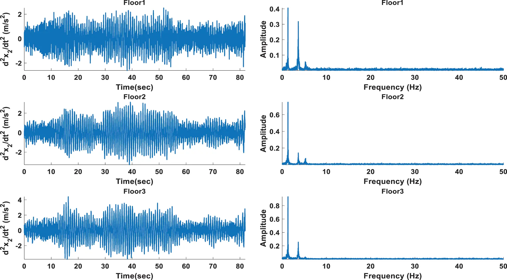 Comparative Analysis of Wavelet Transform for Time-Frequency Analysis and Transient Localization ...