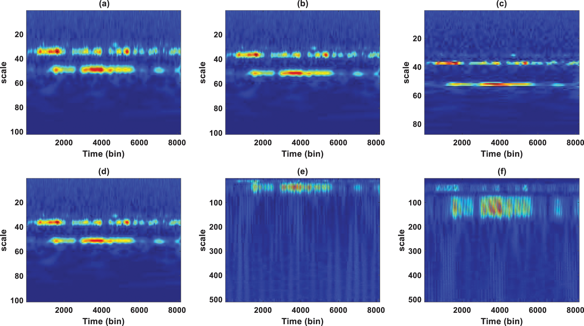 Comparative Analysis Of Wavelet Transform For Time Frequency Analysis And Transient Localization