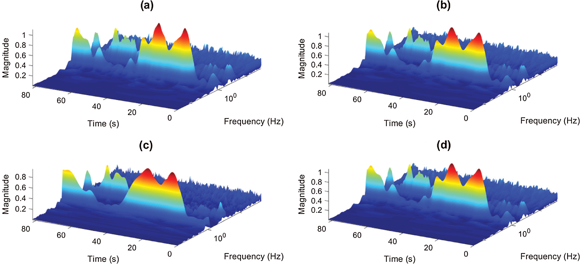 Comparative Analysis of Wavelet Transform for Time-Frequency Analysis and Transient Localization ...