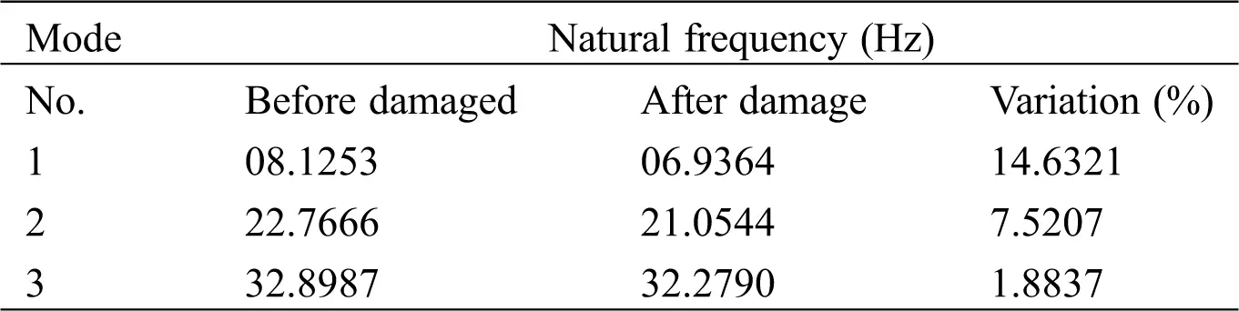 Comparative Analysis of Wavelet Transform for Time-Frequency Analysis and Transient Localization ...