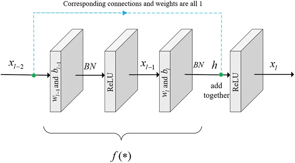 Reconstruction Technology of Flexible Structure Shape Based on FBG Sensor Array and Deep ...