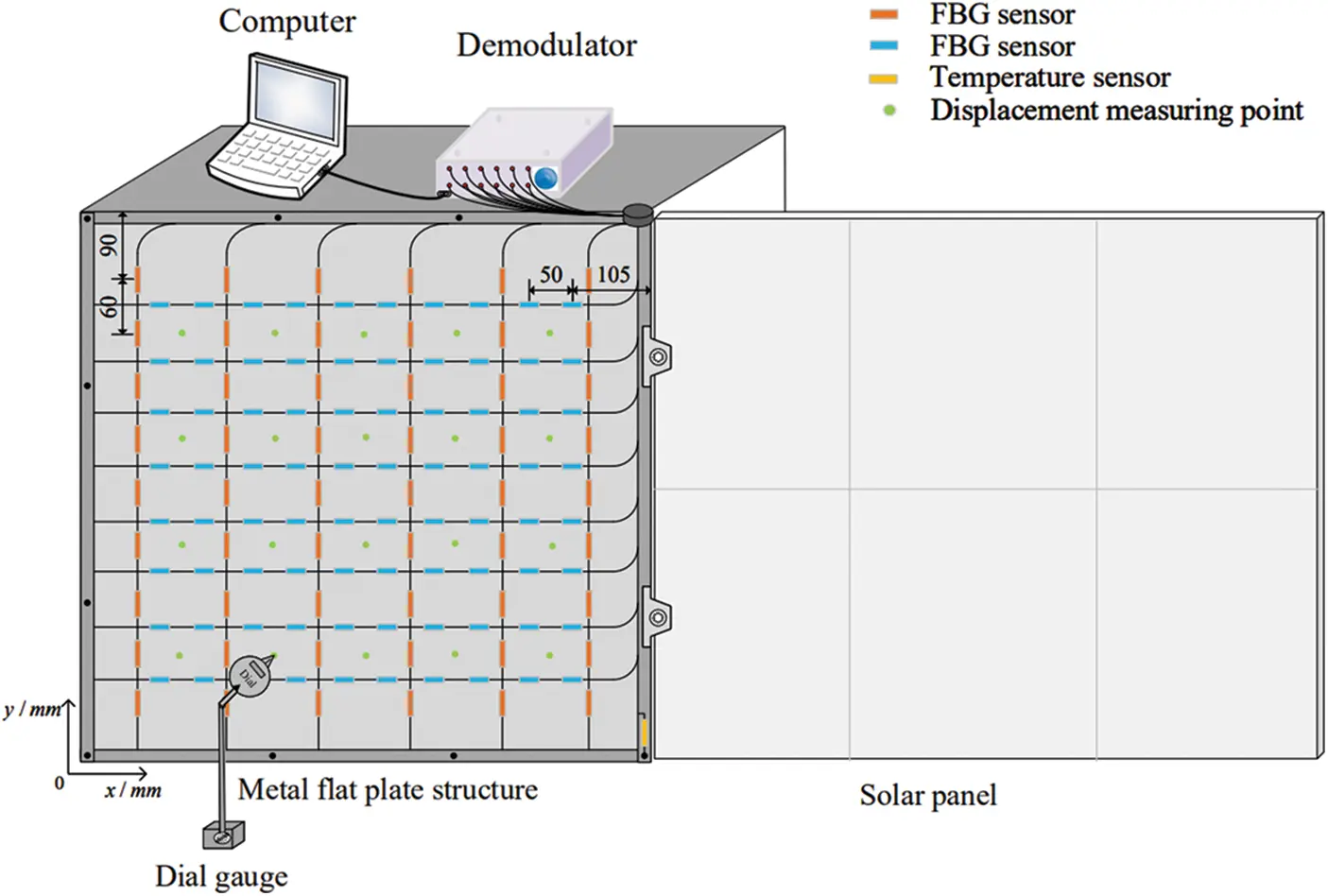 Reconstruction Technology of Flexible Structure Shape Based on FBG Sensor Array and Deep ...