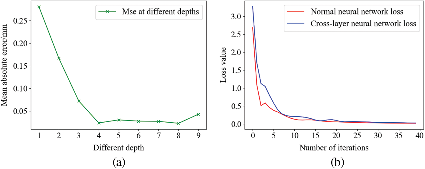 Reconstruction Technology of Flexible Structure Shape Based on FBG Sensor Array and Deep ...