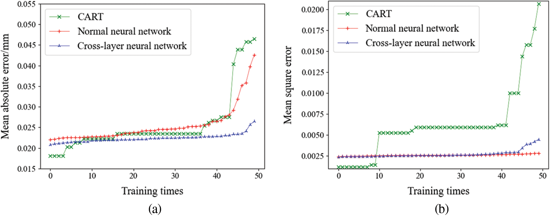Reconstruction Technology of Flexible Structure Shape Based on FBG Sensor Array and Deep ...