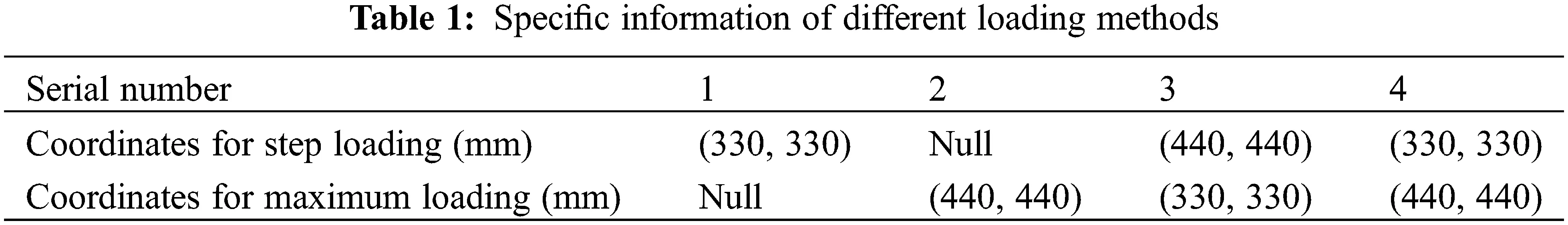 Reconstruction Technology of Flexible Structure Shape Based on FBG Sensor Array and Deep ...