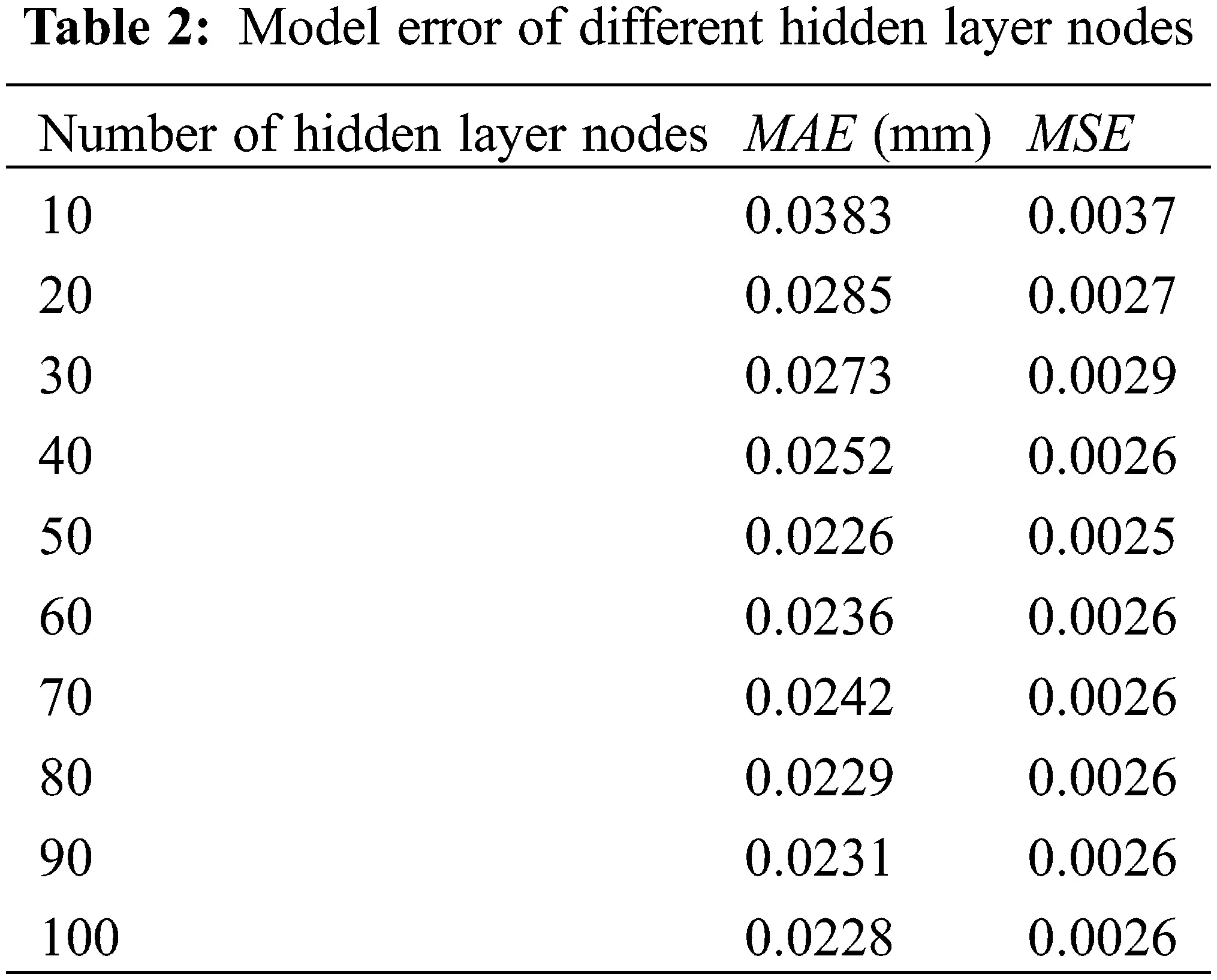 Reconstruction Technology of Flexible Structure Shape Based on FBG Sensor Array and Deep ...