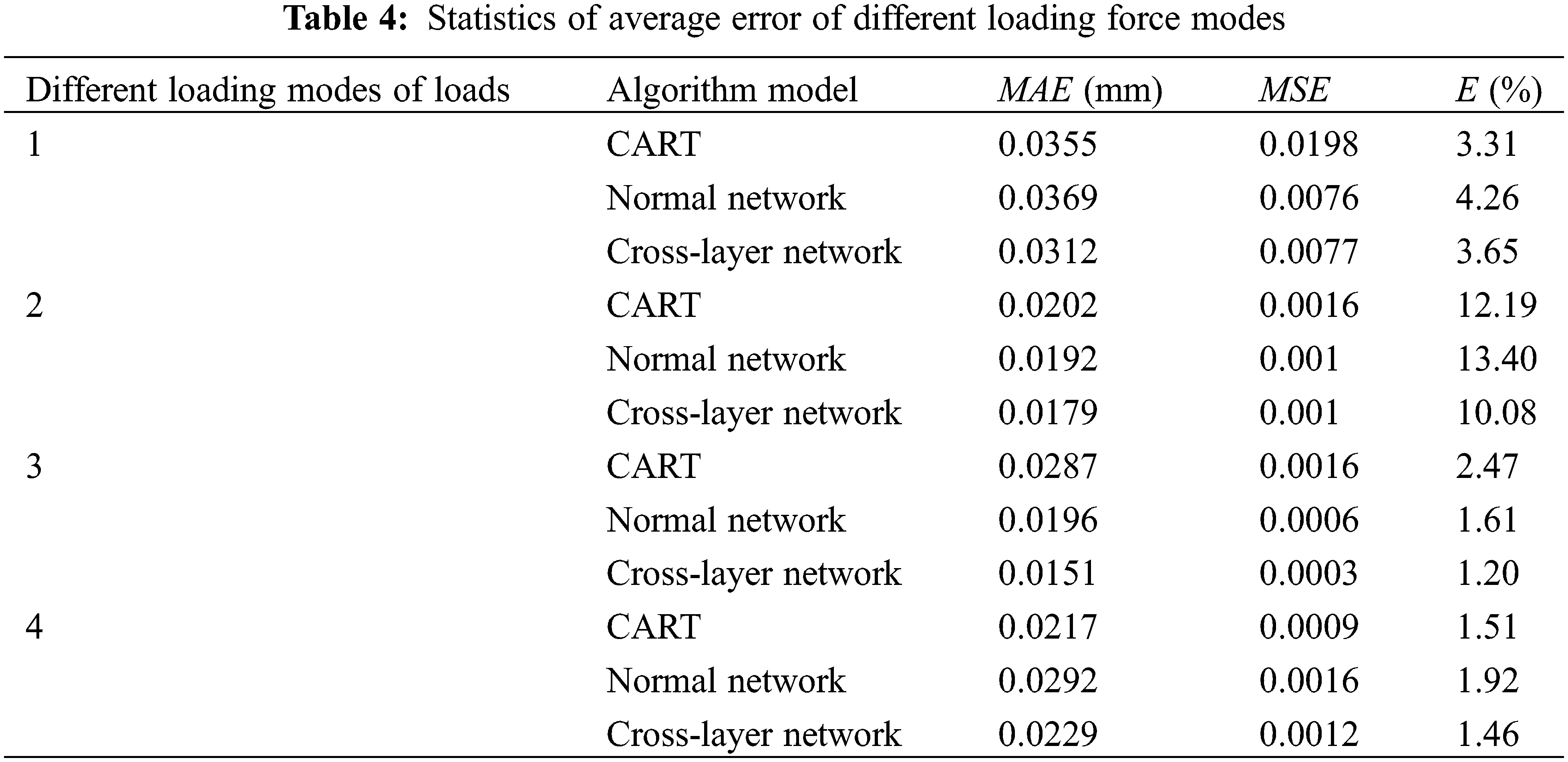 Reconstruction Technology of Flexible Structure Shape Based on FBG Sensor Array and Deep ...