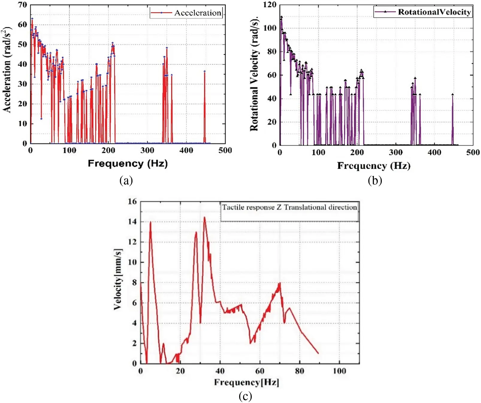 SV | Free Full-Text | Tactile Response Characterization of a Dynamic ...
