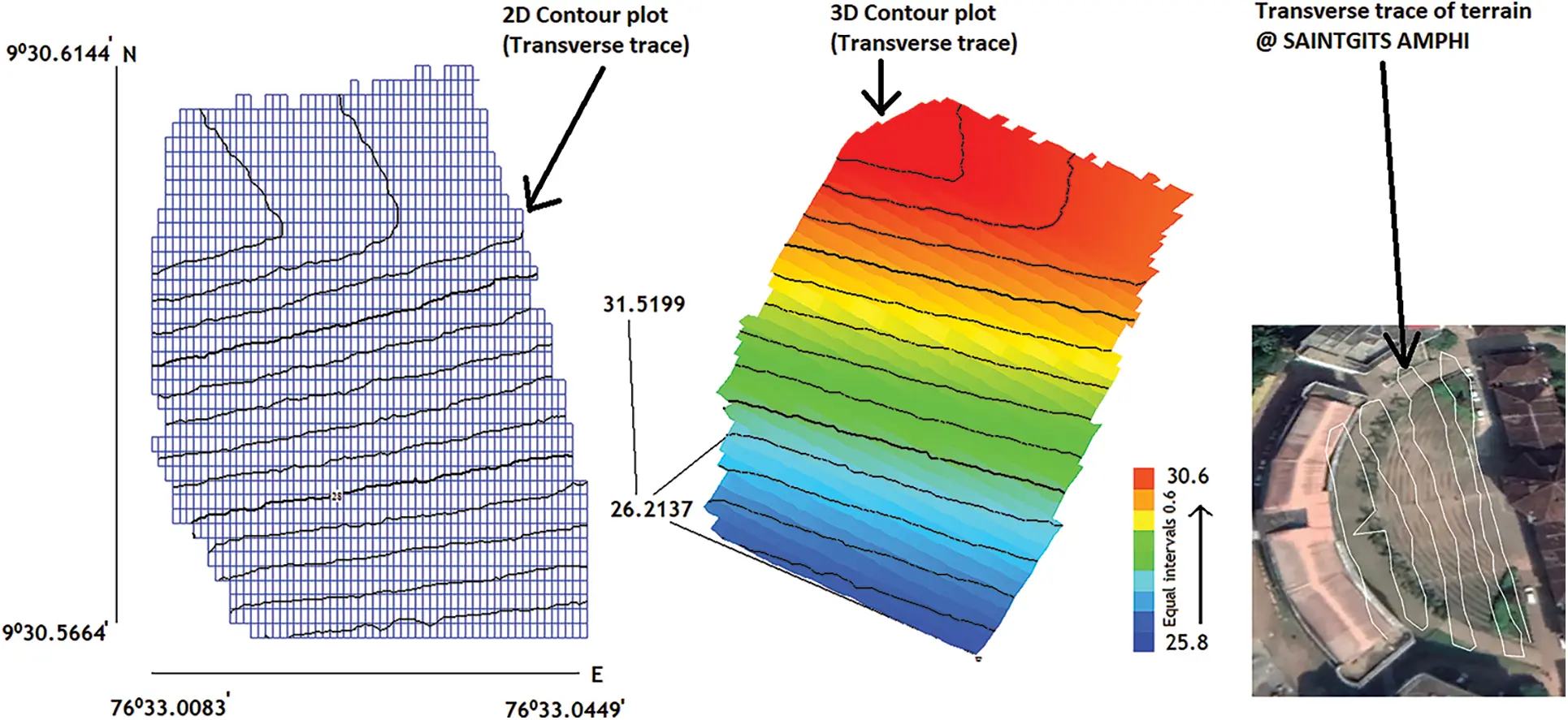 SV | Free Full-Text | Airborne Acoustic Transmission and Terrain ...
