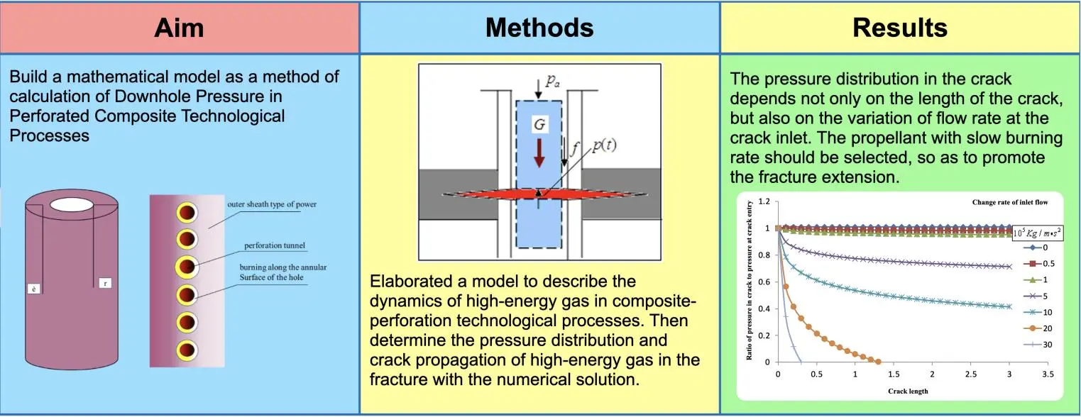FDMP-Fluid Dynamics & Materials Processing