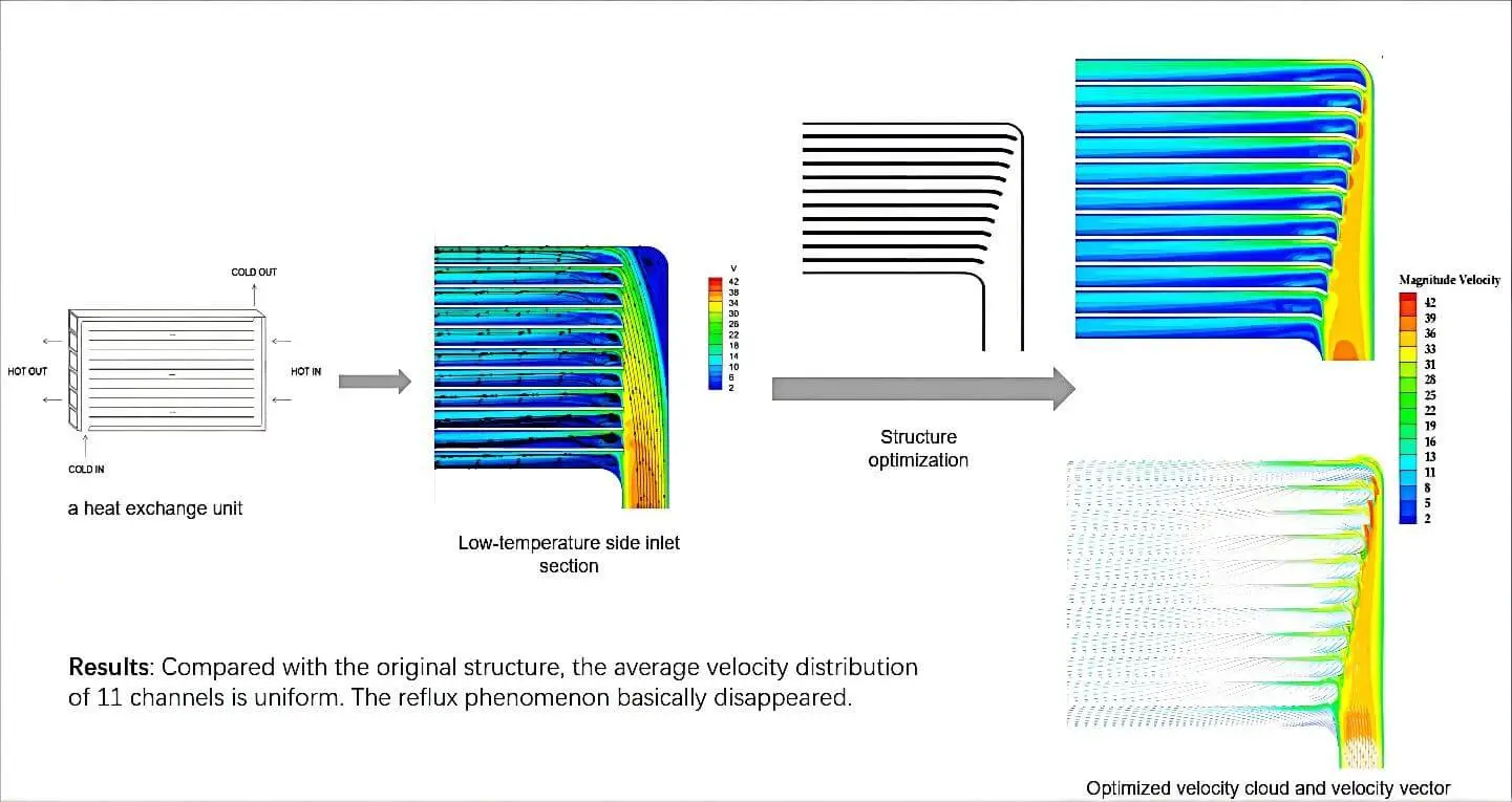 FDMP-Fluid Dynamics & Materials Processing | An Open Access Journal from Tech Science Press