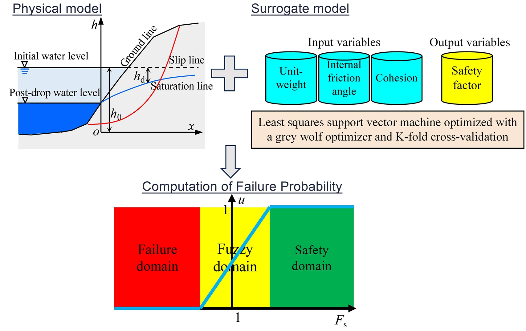 FDMP-Fluid Dynamics & Materials Processing | An Open Access Journal from Tech Science Press