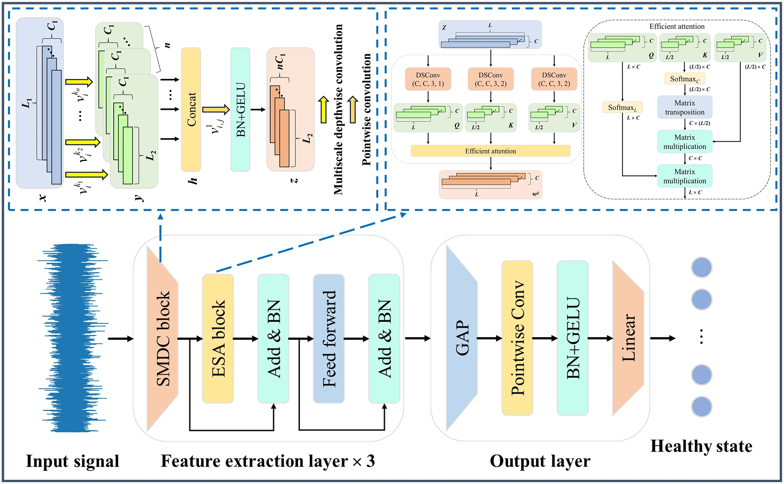 CMC-Computers, Materials & Continua | An Open Access Journal from Tech Science Press