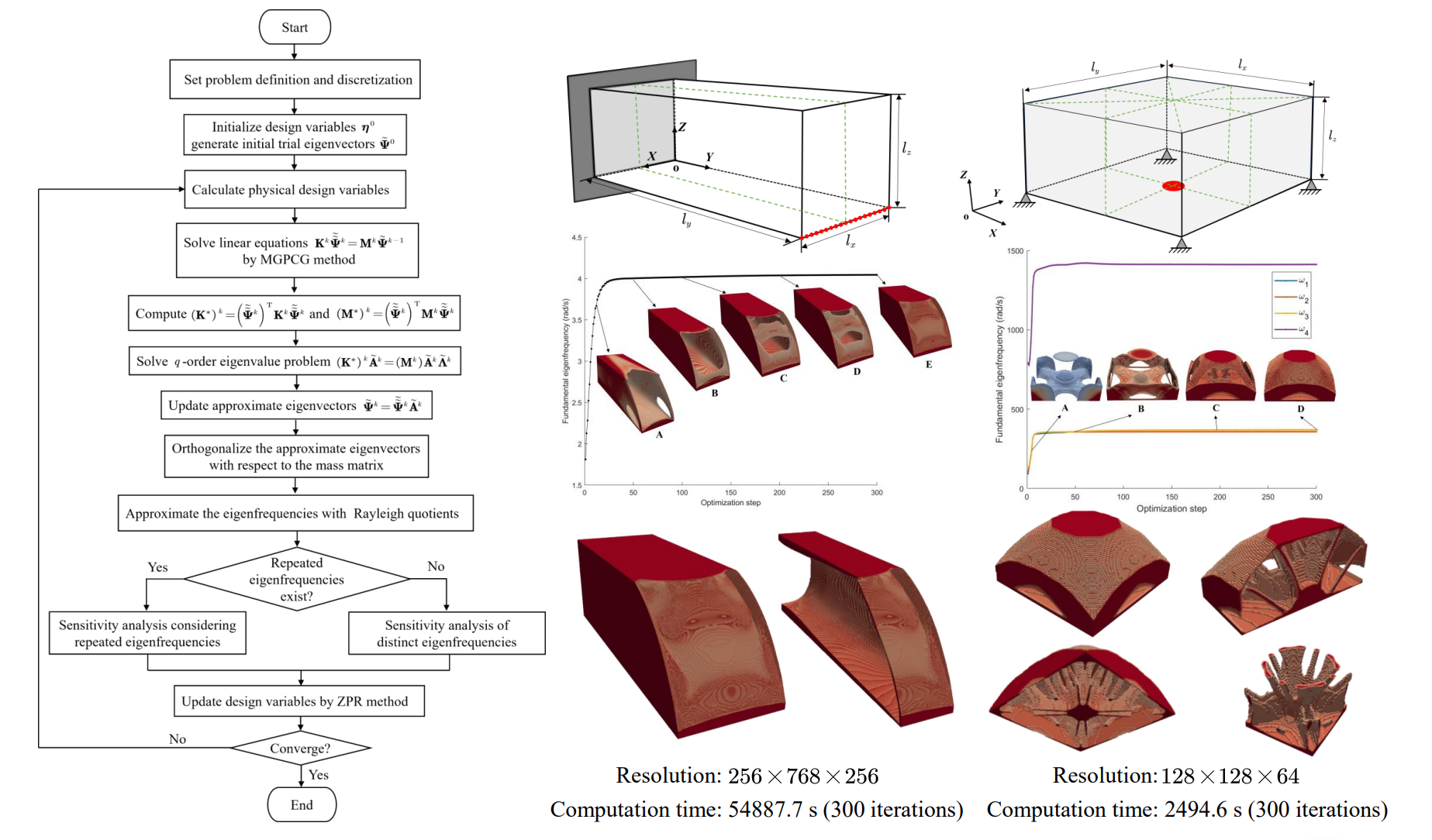 CMES | Special Issues: Topology Optimization: Theory, Methods, and ...
